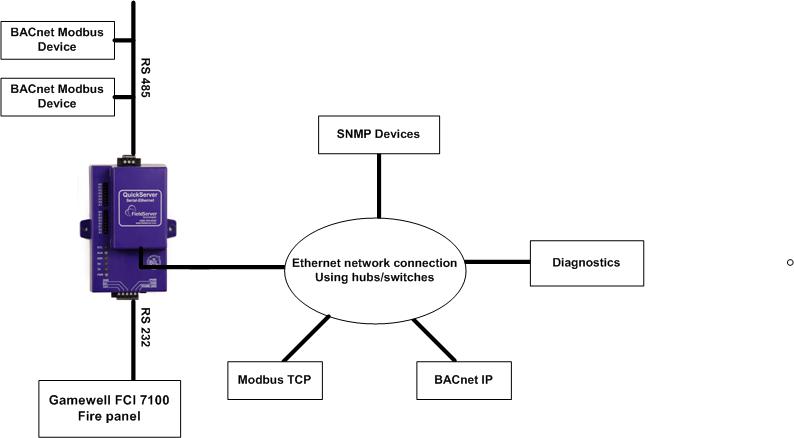ProtoConvert > Direct Solution > Fire Alarm Panels > FCI 7100